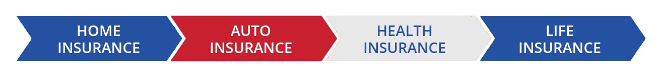 Personal Insurance – America’s Insurance